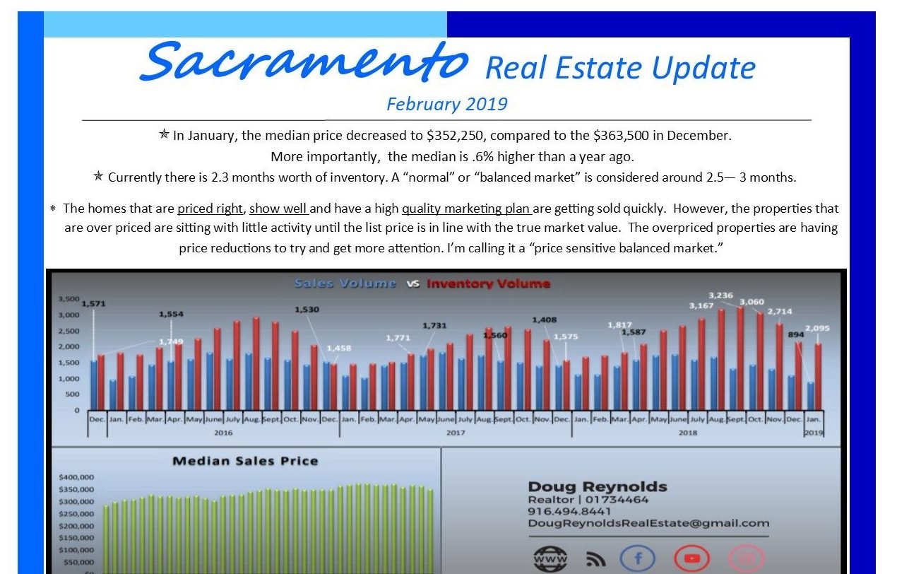 February 2019 Sacramento Market Update - Sacramento Real Estate Blog